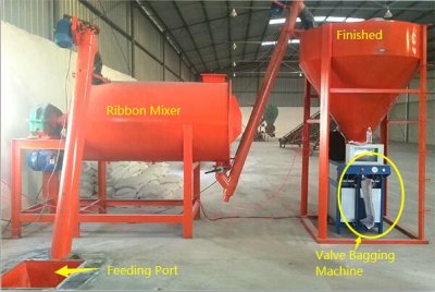 How To Make Dry Pack Mortar? - Dry Mortar Plant | Sand Dryer | Cement ...